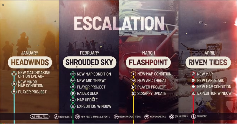 Arc Raiders Flashpoint Update Guide - March Roadmap - MMOPIXEL